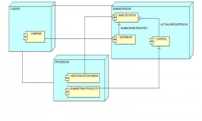 DIAGRAMA DE COMPONENTES :: Sistemas de Registro Integral CE